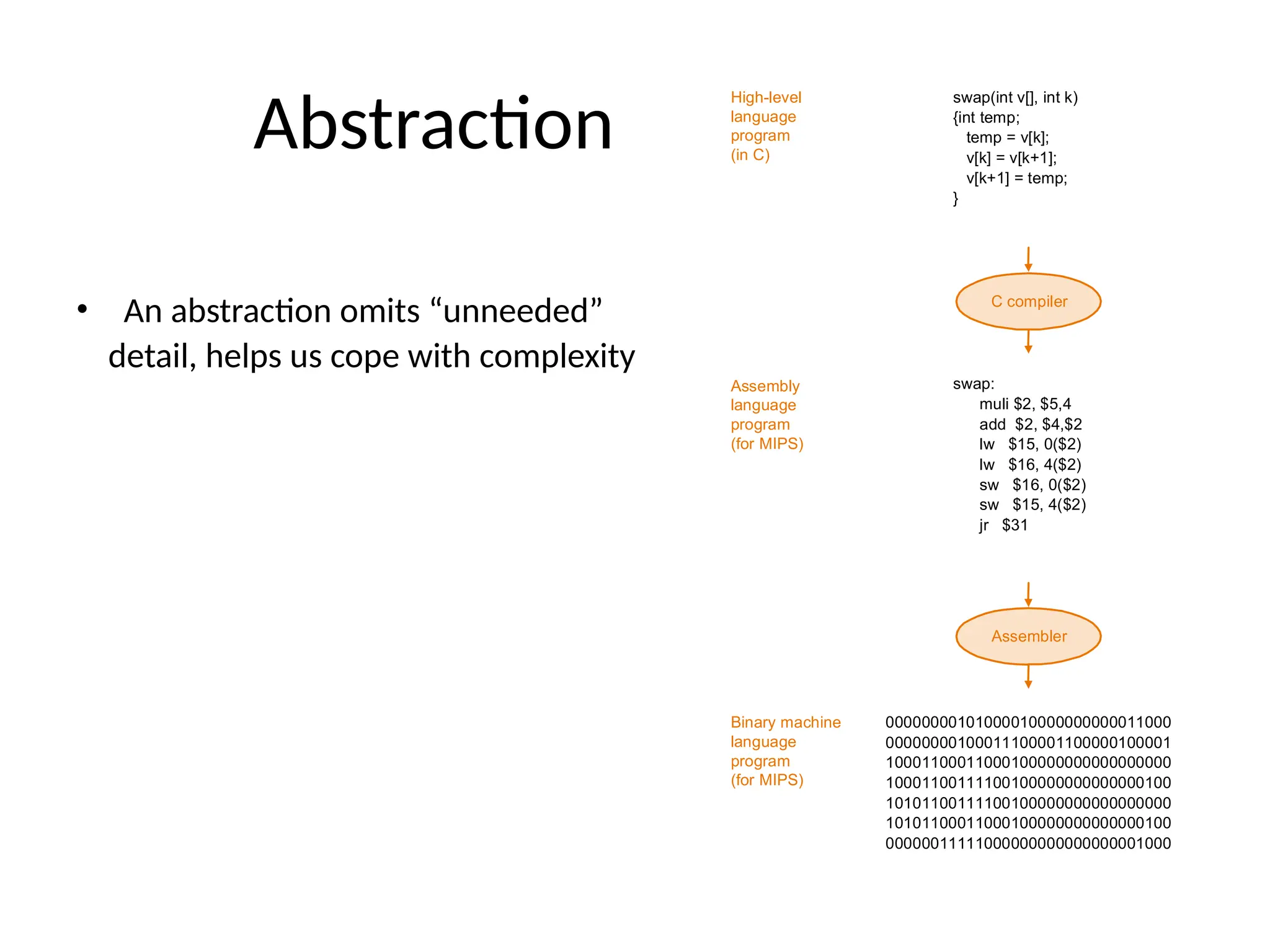 Intro_Advanced Computer Architecture.pptx