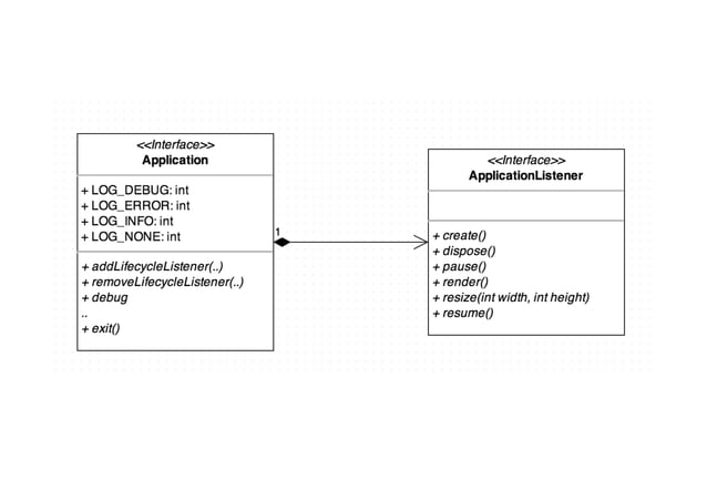 Intro To Building Android Games Using Libgdx Ppt
