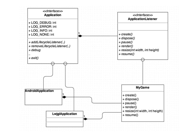 Intro to Building Android Games using libGDX | PPT