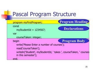 01 intro-computer-pascal | PPT | Programming Languages | Computing