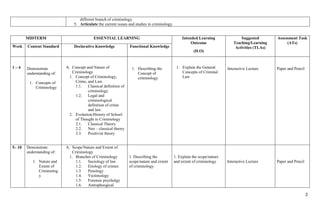 01-INTRO-TO-CRIMINOLOGY-final.docx