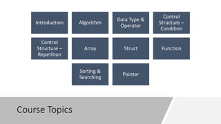 Pengenalan algoritma dasar dalam pemrograman | PPT