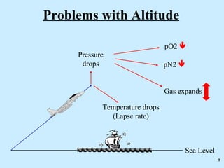 01 intro & alt physics | PPT | Ear, Nose and Throat Conditions ...