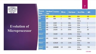 01 - Introdction to Microprocessor .pptx