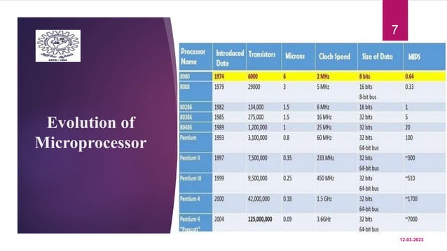 01 - Introdction to Microprocessor .pptx