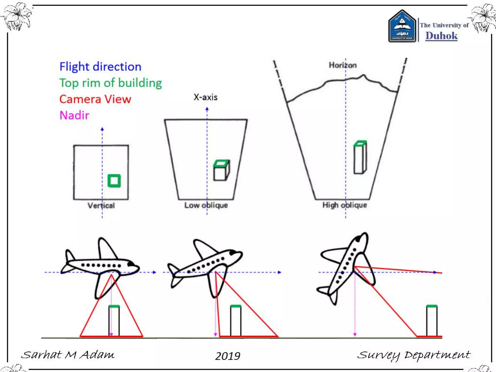 01 introdcution to photogrammetry | PDF