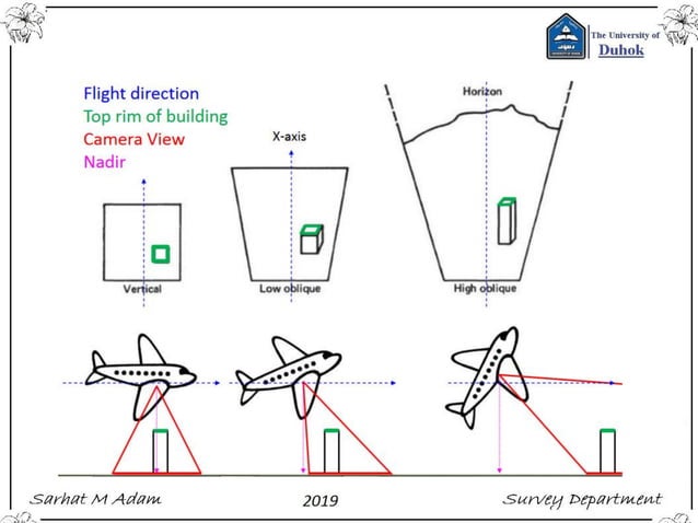 01 introdcution to photogrammetry | PDF