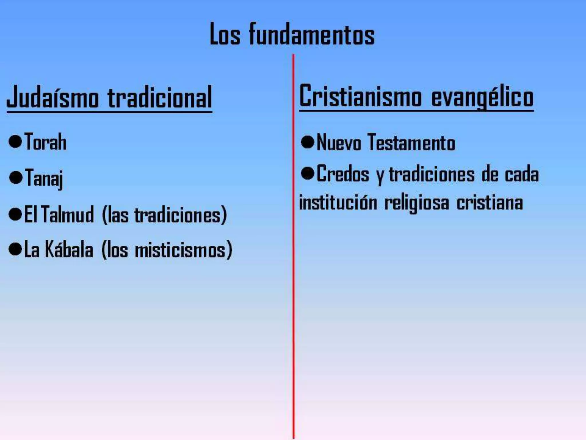 01) Judaísmo Mesiánico-Introducción | PPTX | Judaism | Religion ...