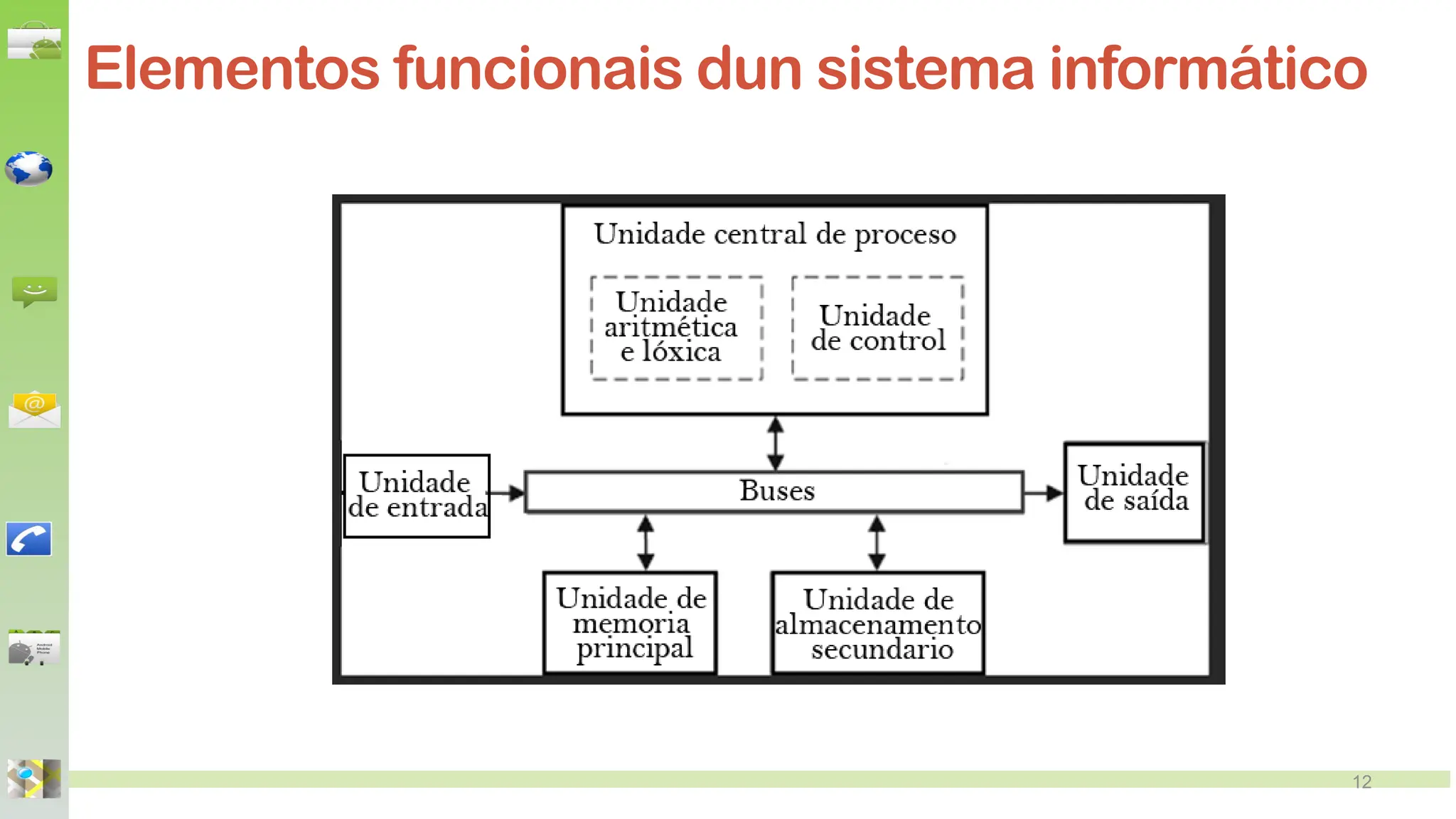 01-Introducción a los sistemas inform__ticos - hardware.pptx
