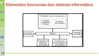 01-Introducción a los sistemas inform__ticos - hardware.pptx