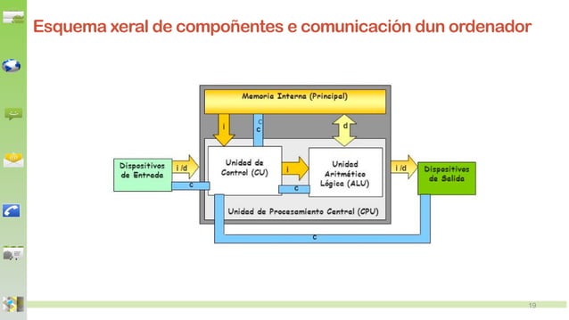 01-Introducción a los sistemas inform__ticos - hardware.pptx
