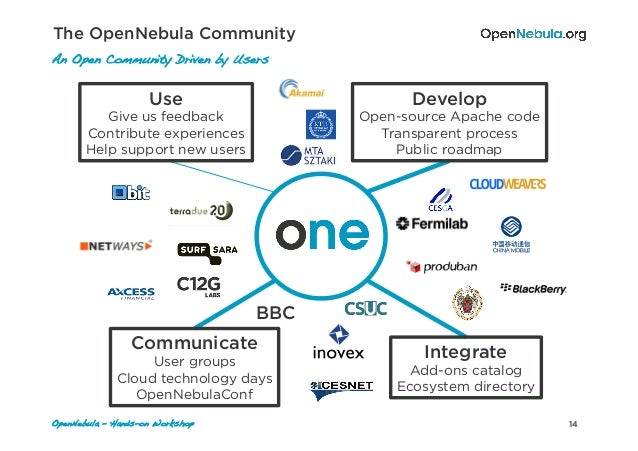 OpenNebula TechDay Boston 2015 - introduction and architecture