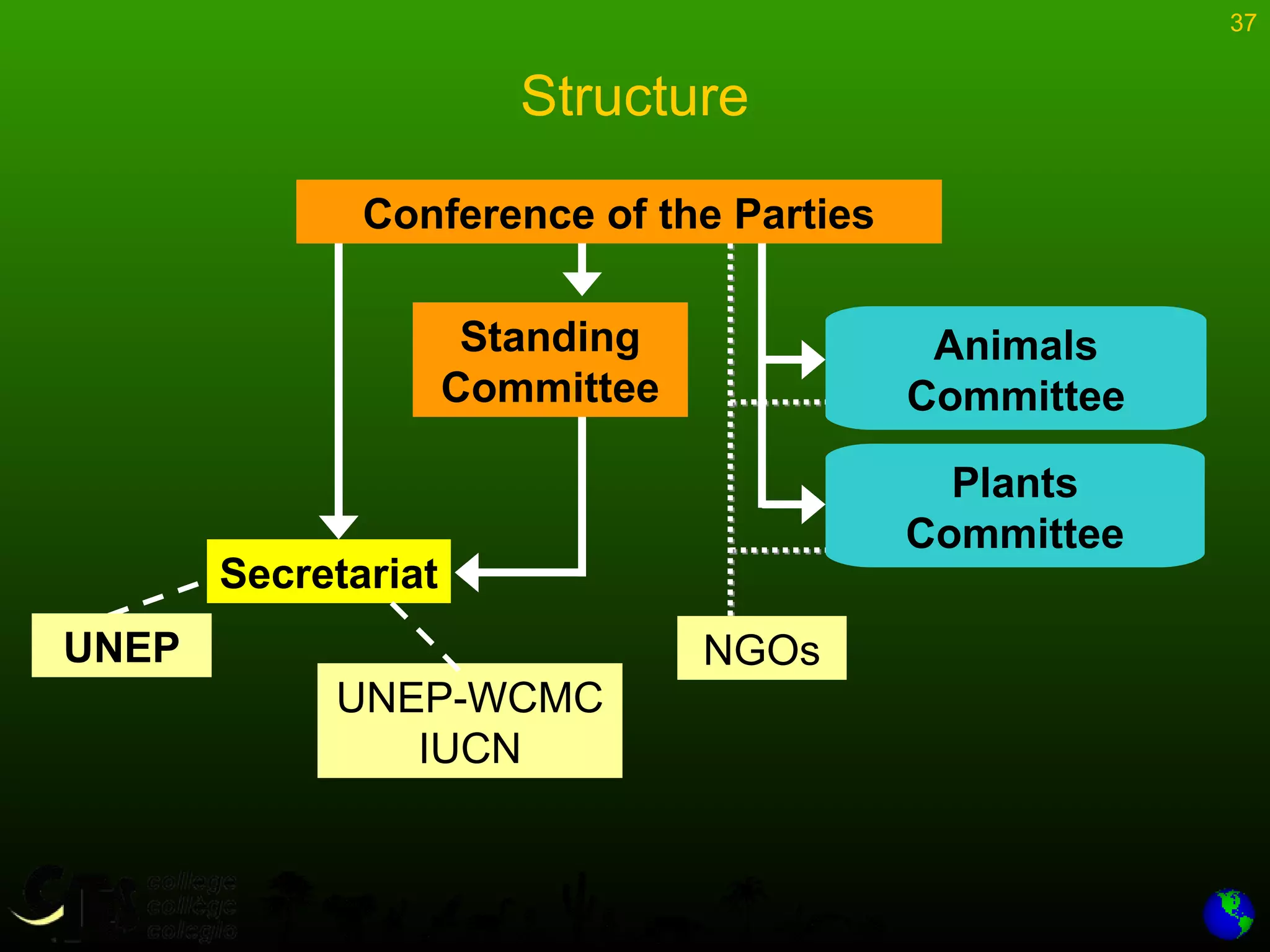 Introduction to CITES | PPT