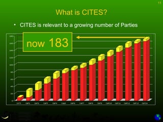 Introduction to CITES | PPT