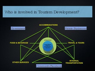01.Introduction to Tourism and Development | PPT