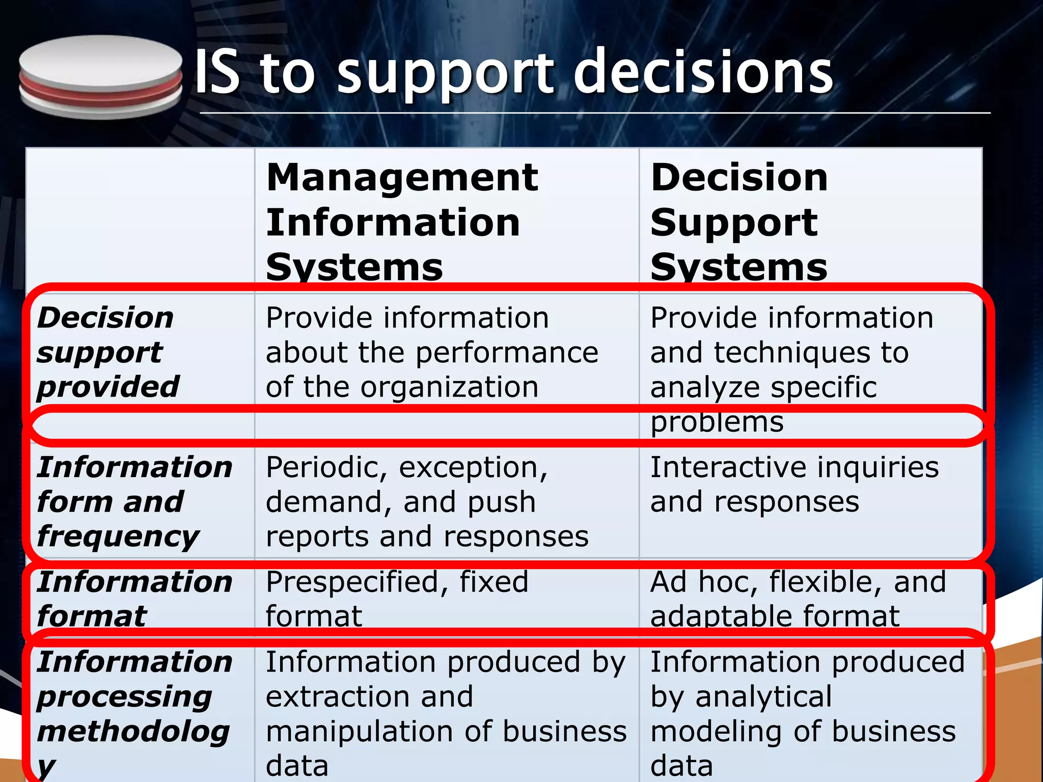 Introduction to DSS | PPT