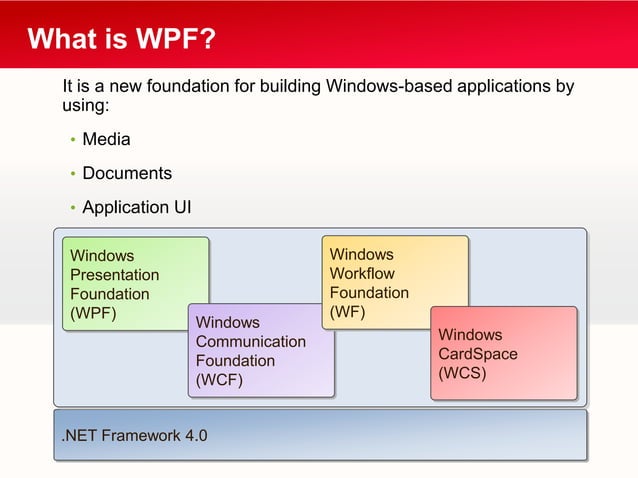 Introduction To Wpf Ppsx