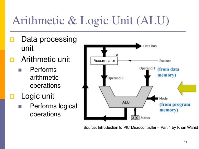 Computer Architecture An Introduction