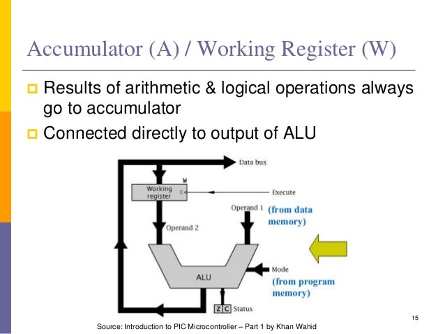 Computer Architecture – An Introduction