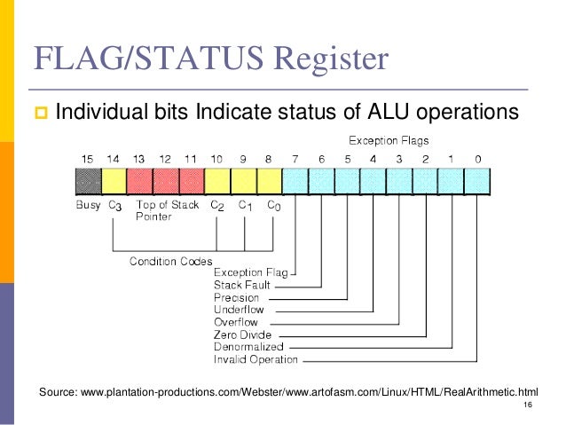 Computer Architecture – An Introduction