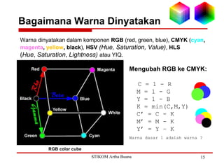 Pertemuan 1 - Introduction - Citra Digital | PPT