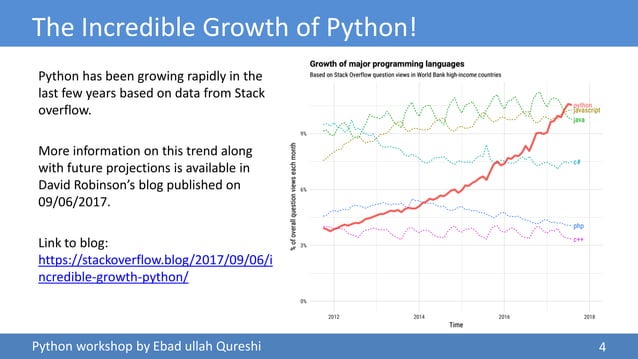 01 Introduction to Python | PPT