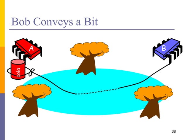 Introduction To Concurrent Programming Ppt