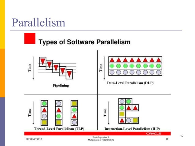 Advanced Computer Architecture – An Introduction | PPTX