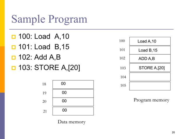 Advanced Computer Architecture An Introduction Pptx