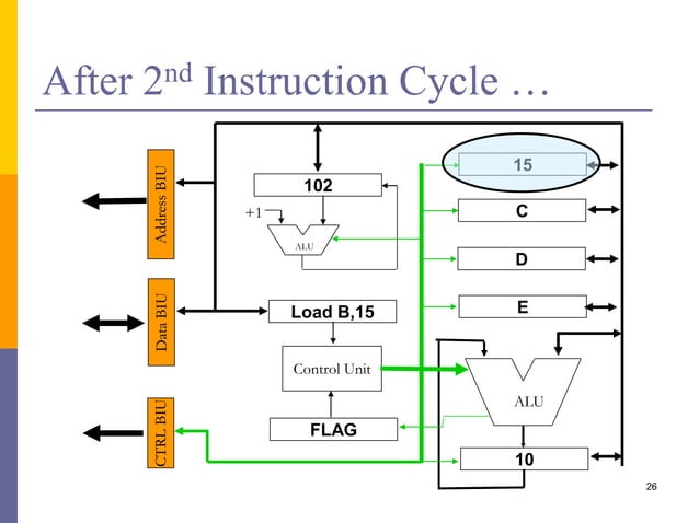 Advanced Computer Architecture – An Introduction | PPTX