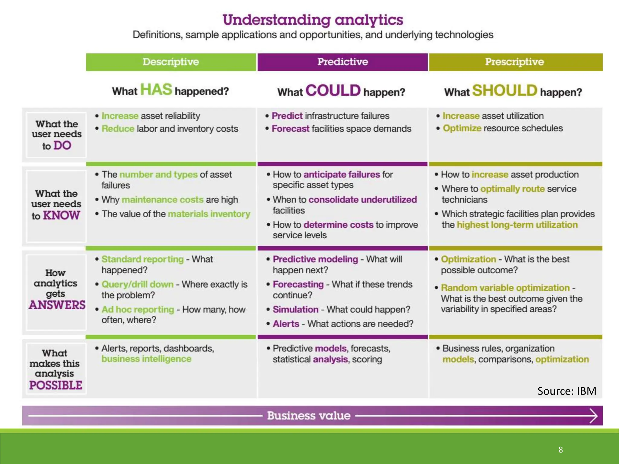 Introduction to Descriptive & Predictive Analytics | PPTX