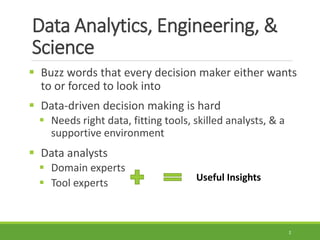 Introduction to Descriptive & Predictive Analytics | PPTX