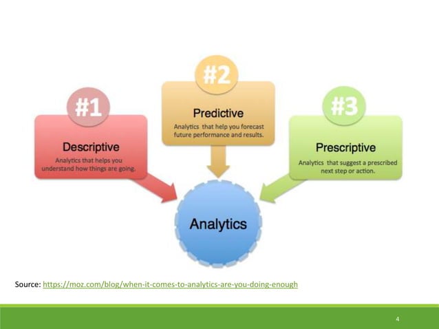 Introduction to Descriptive & Predictive Analytics | PPTX