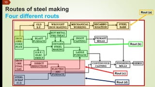 01- Introduction.pptx By Sir Rabnawaz Khan Of PIEAS university | PPTX ...