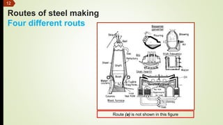 01- Introduction.pptx By Sir Rabnawaz Khan Of PIEAS university | PPTX ...