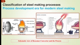 01- Introduction.pptx By Sir Rabnawaz Khan Of PIEAS university | PPTX ...