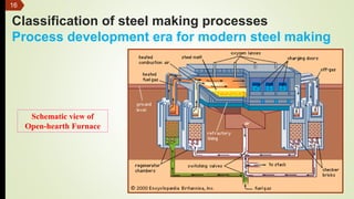 01- Introduction.pptx By Sir Rabnawaz Khan Of PIEAS university | PPTX ...