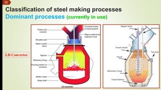 01- Introduction.pptx By Sir Rabnawaz Khan Of PIEAS university | PPTX