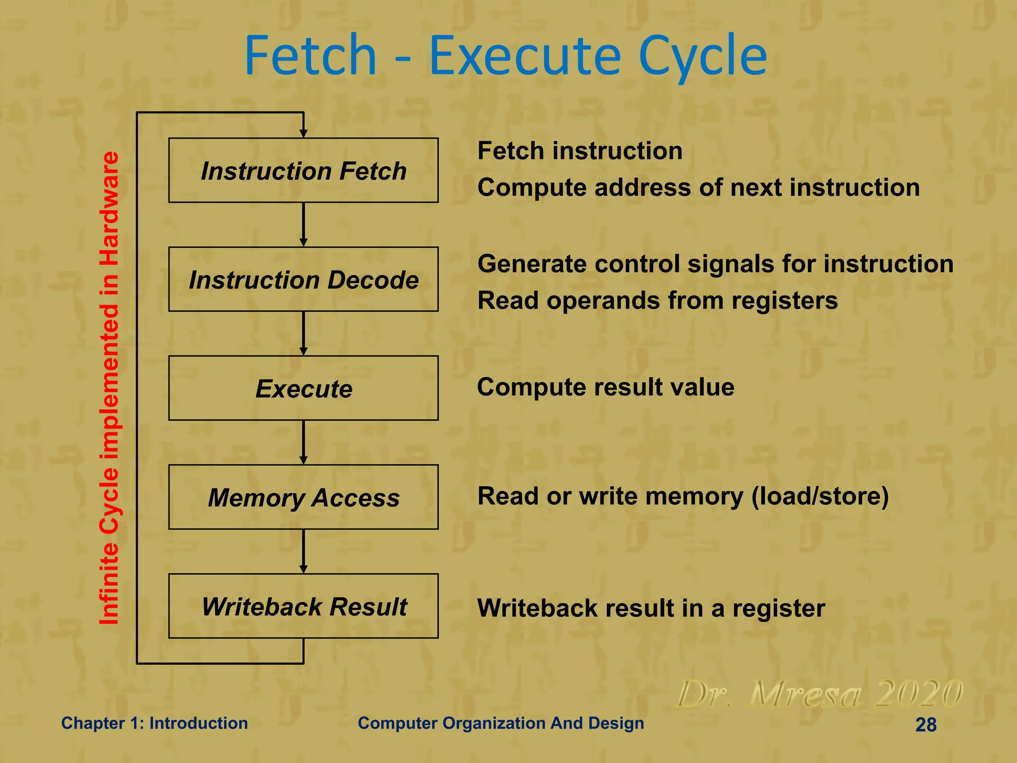Computer Architecture And Design Introduction Pdf