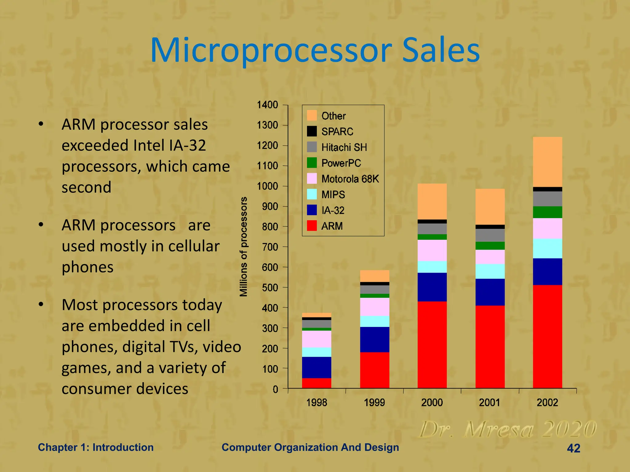 Computer Architecture And Design-Introduction.pdf