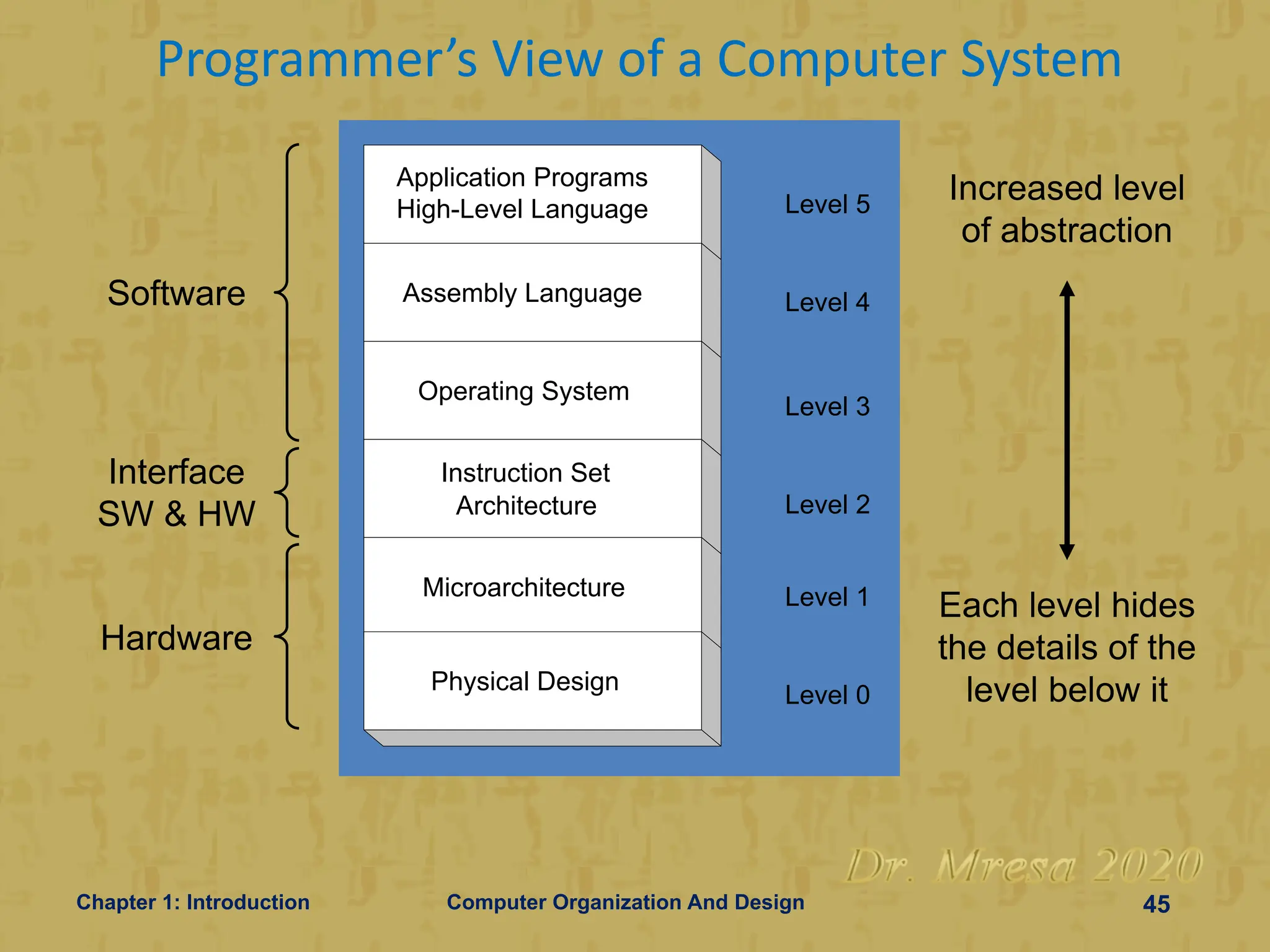 Computer Architecture And Design-Introduction.pdf