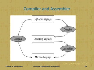 Computer Architecture And Design-Introduction.pdf