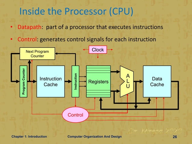 Computer Architecture And Design-Introduction.pdf