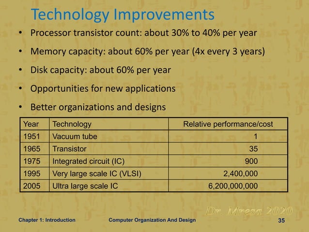 Computer Architecture And Design-Introduction.pdf