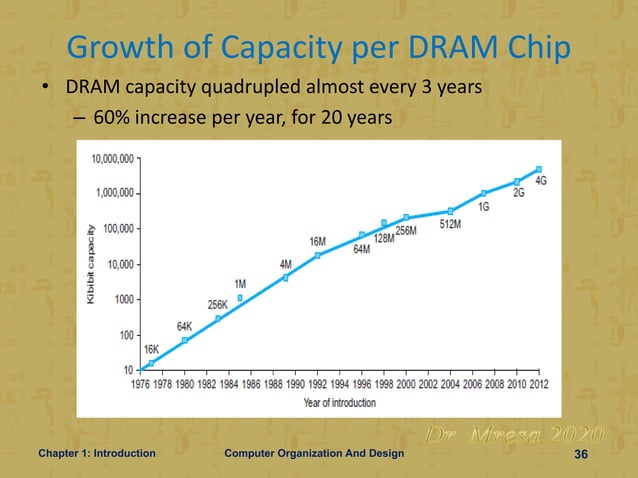 Computer Architecture And Design-Introduction.pdf