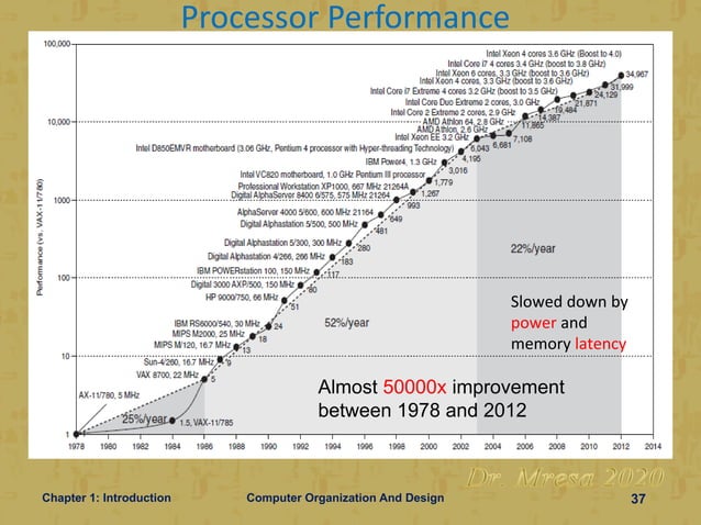 Computer Architecture And Design-Introduction.pdf