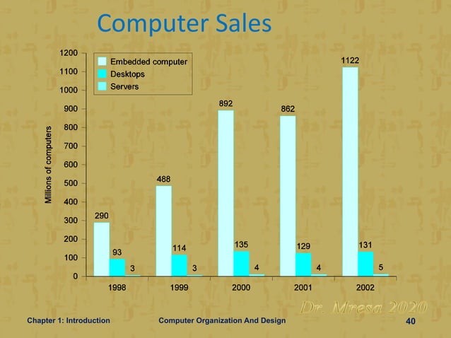 Computer Architecture And Design-Introduction.pdf