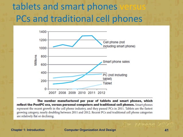 Computer Architecture And Design-Introduction.pdf
