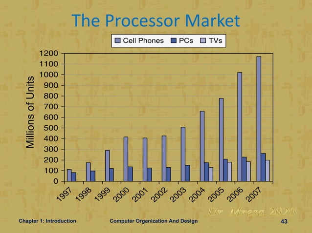 Computer Architecture And Design-Introduction.pdf