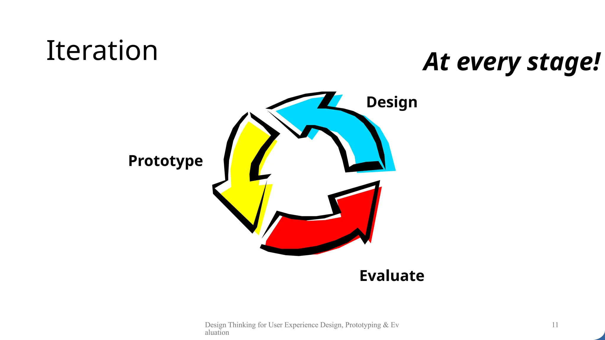 Introduction & Course Overview: Design Thinking for User Experience Design, Prototyping ...